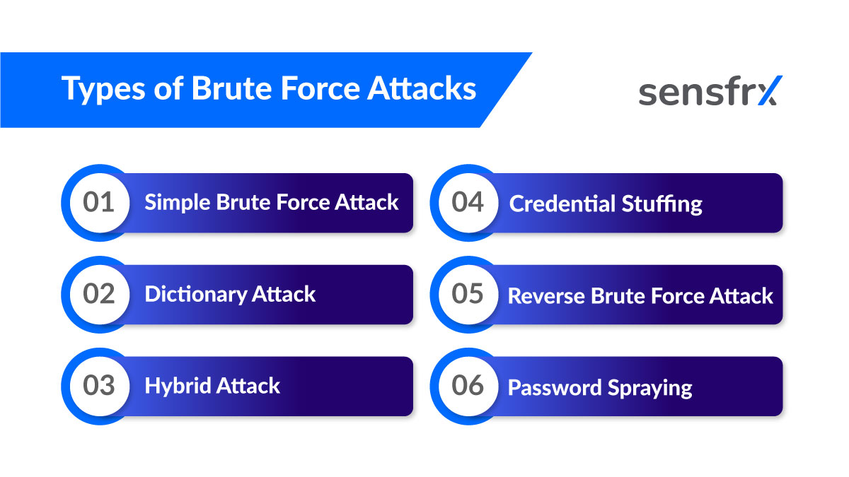An Introductory Guide to Brute Force Attacks