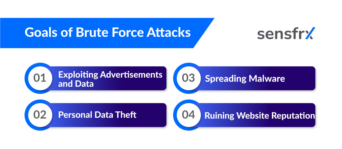 An Introductory Guide to Brute Force Attacks