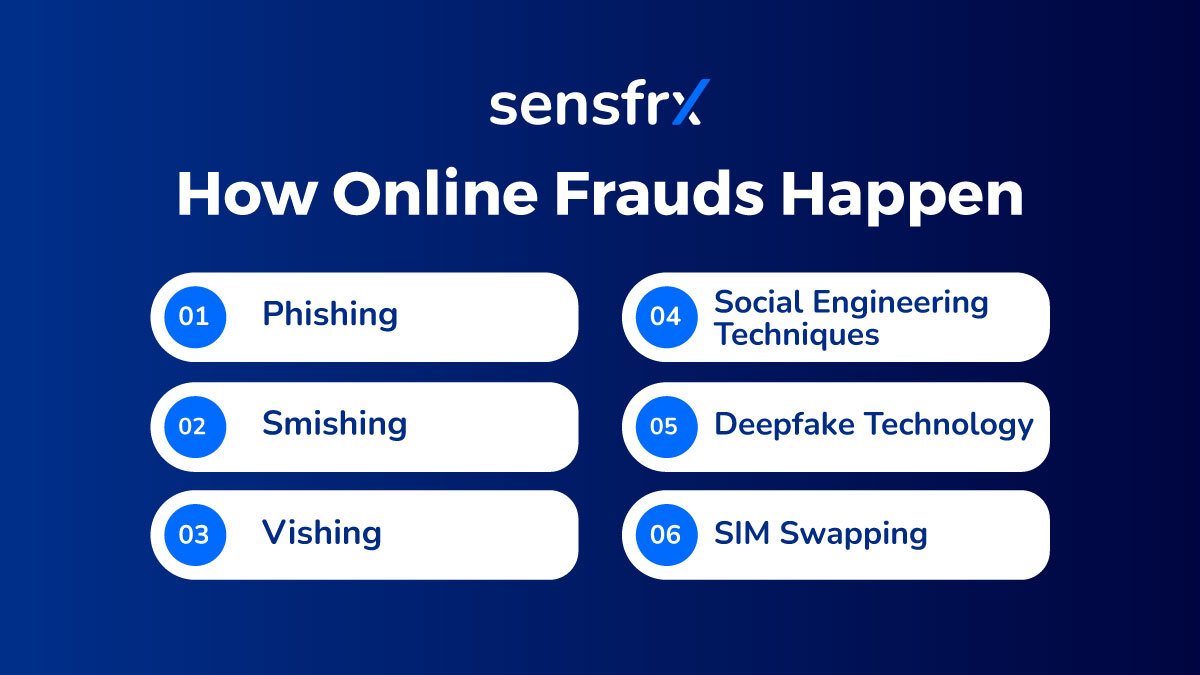 9 Best Fraud Detection Software in 2024 - Sensfrx