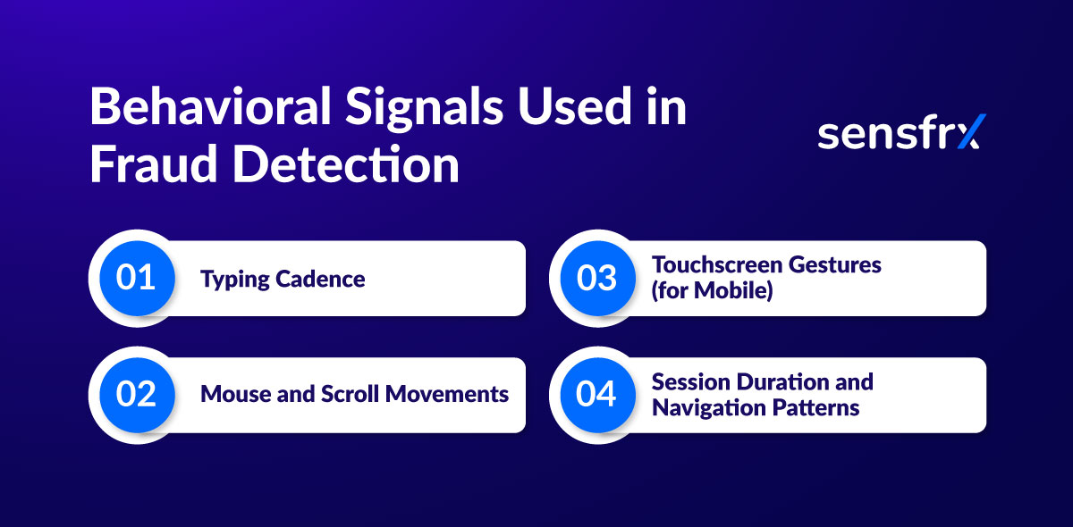 Behavioral Fraud Detection: Techniques & Use Cases | Sensfrx
