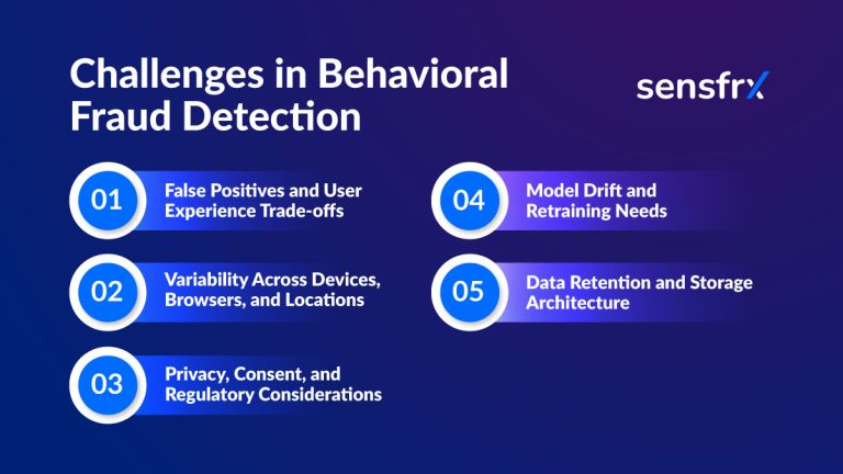 Behavioral Fraud Detection: Techniques & Use Cases | Sensfrx