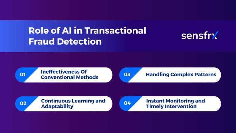 Scope of AI in transactional fraud detection — Sensfrx