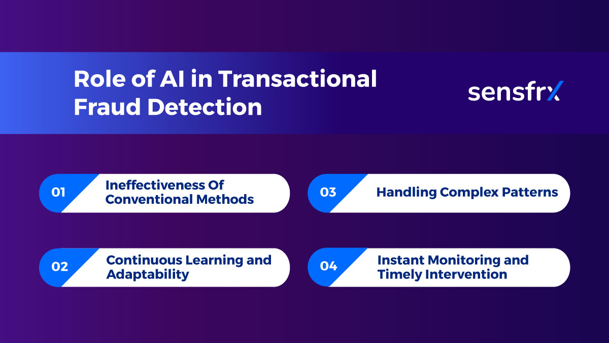 Scope of AI in transactional fraud detection — Sensfrx