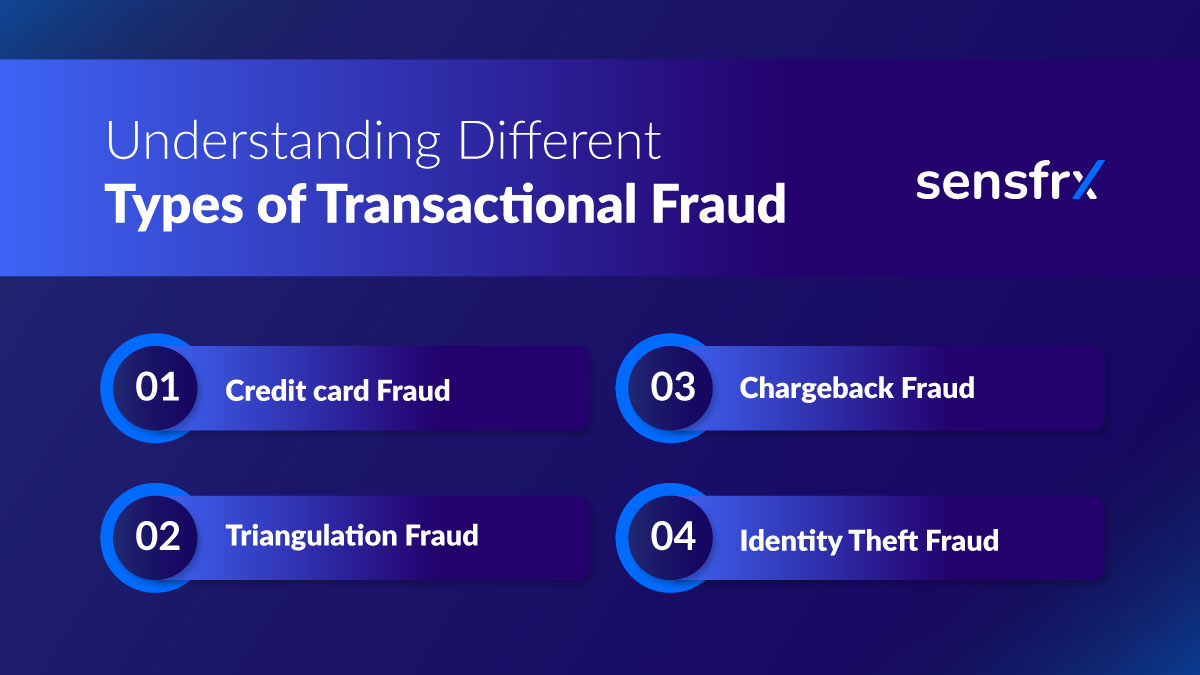 Online Transaction Fraud – Types and Prevention Strategies