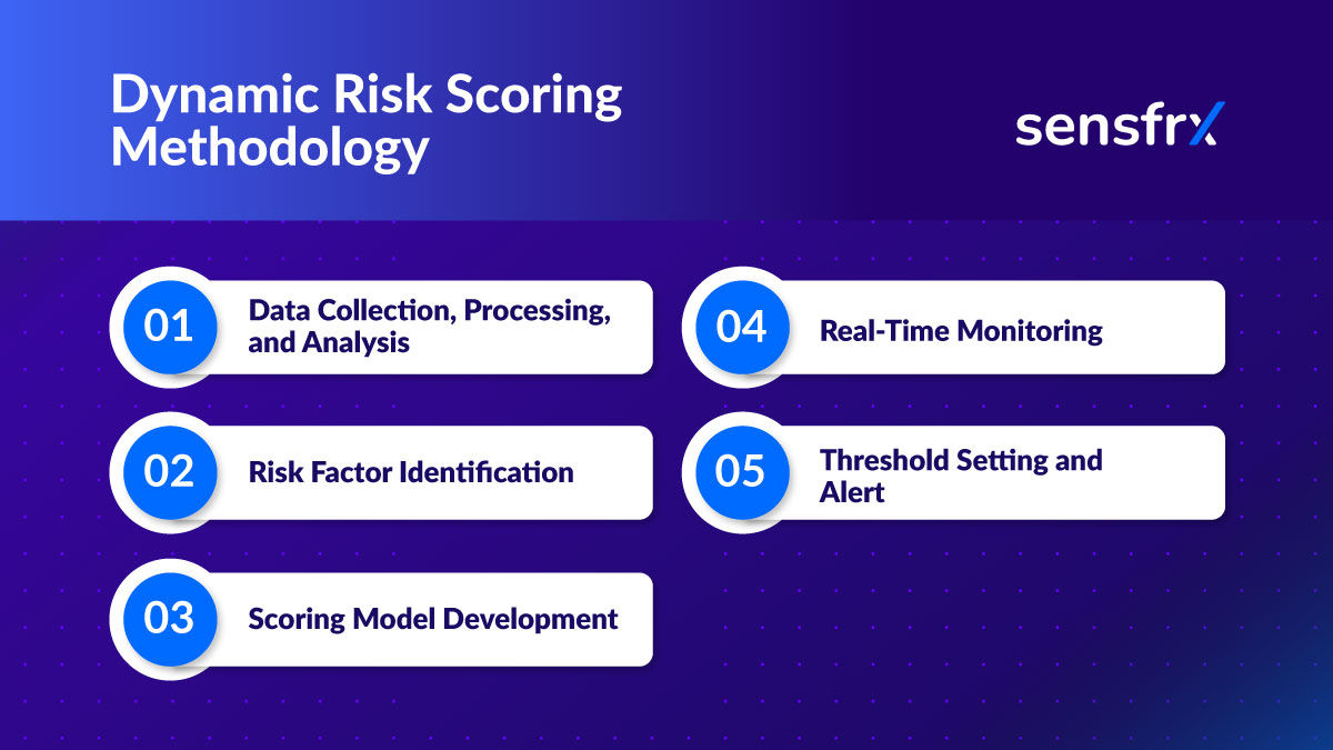What Is Dynamic Risk Scoring & How It Works