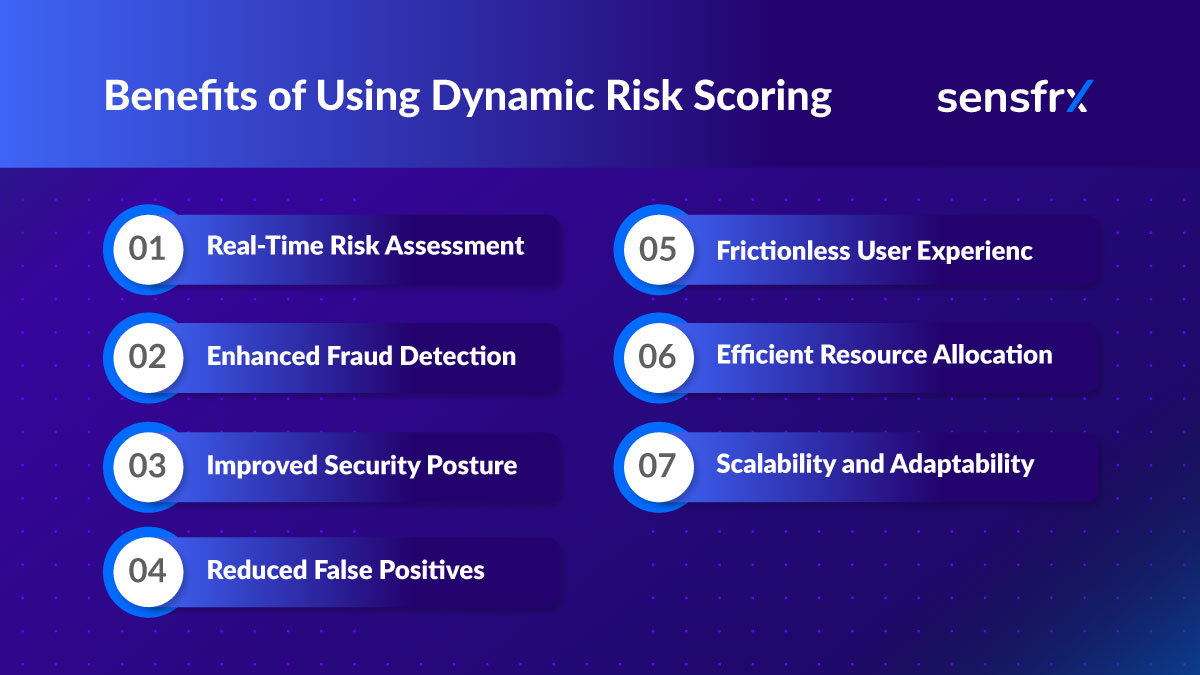 What Is Dynamic Risk Scoring & How It Works