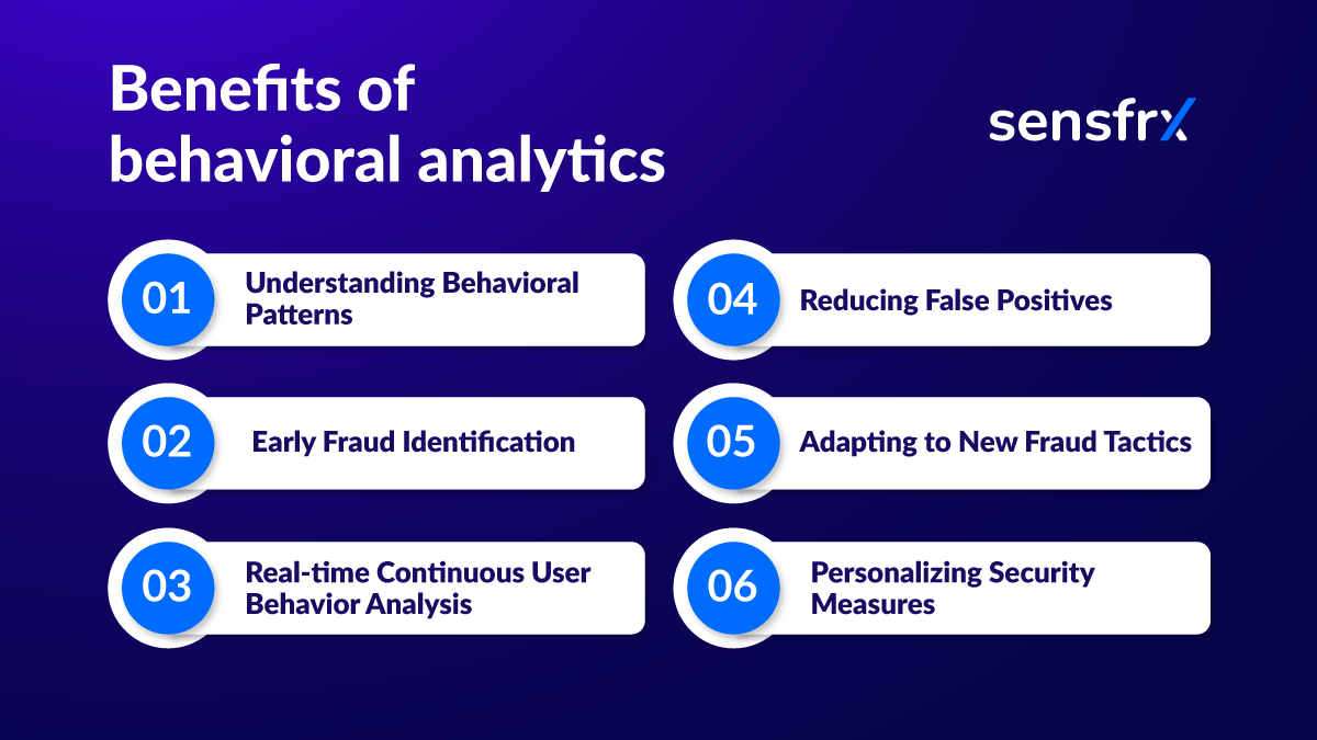Behaviour Analytics in Fraud Detection — Sensfrx
