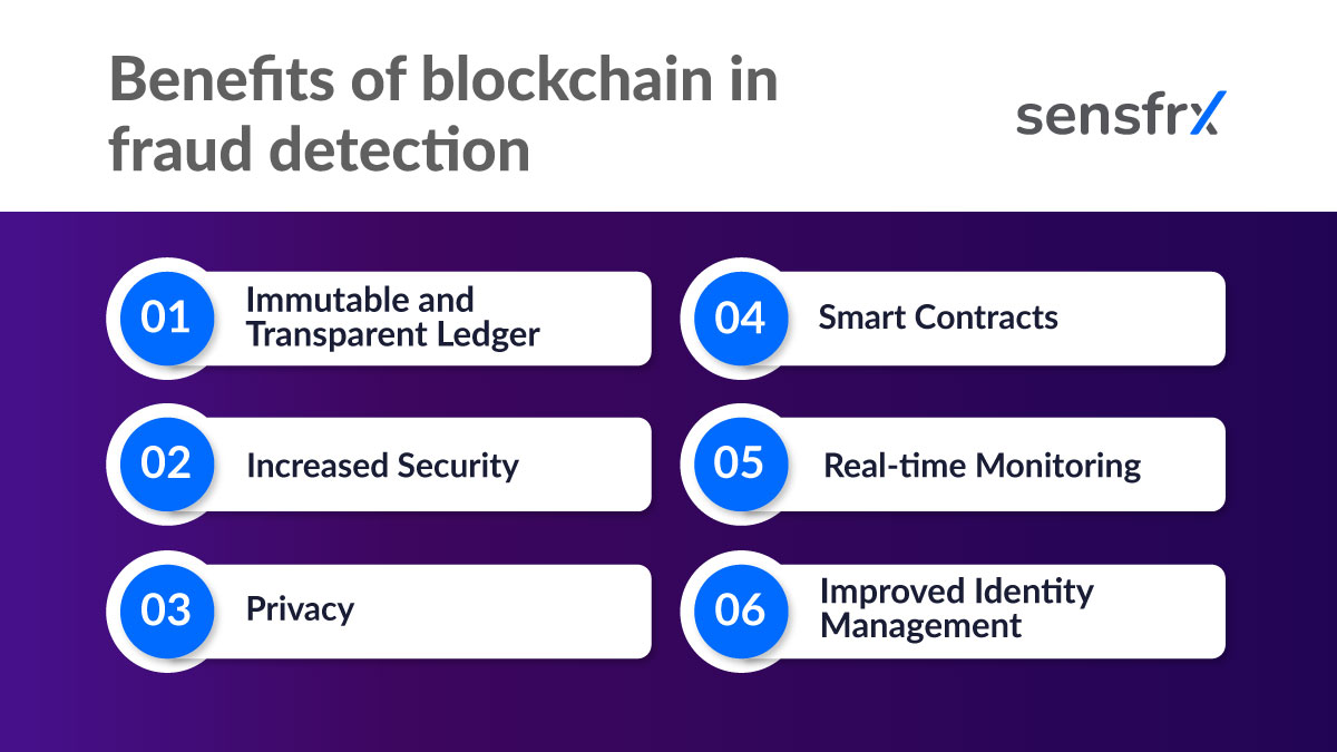 The Role of Blockchain Technology in Transactional Fraud Prevention