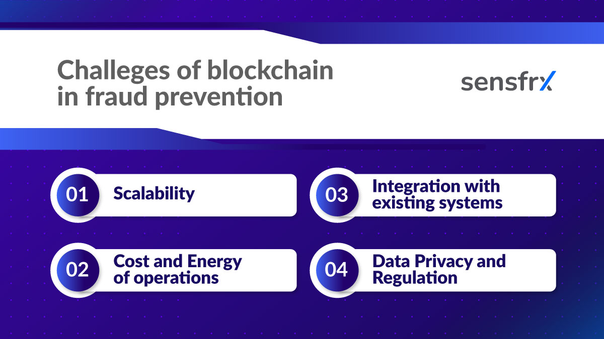 The Role of Blockchain Technology in Transactional Fraud Prevention