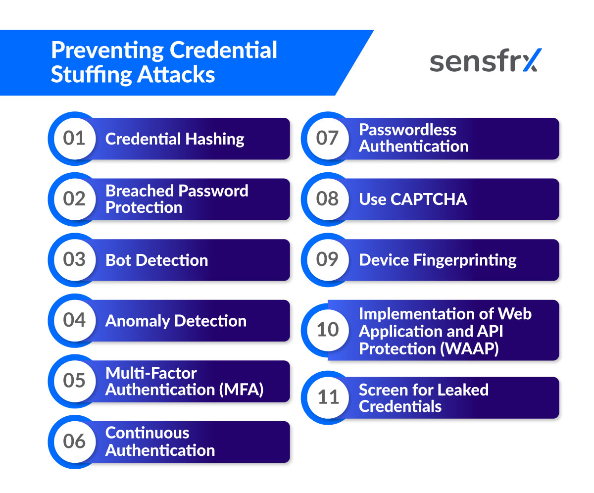 The Complete Guide to Preventing Credential Stuffing Attacks