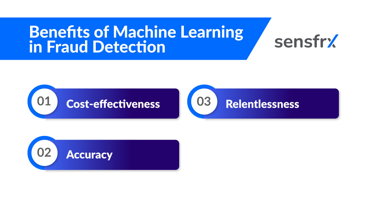 Machine Learning in Fraud Detection: A Guide