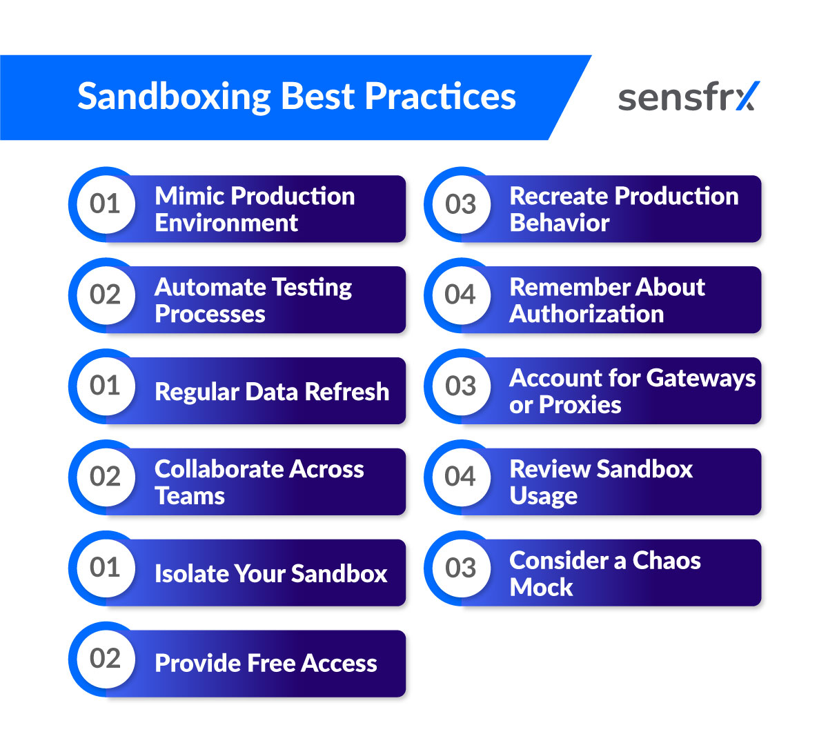 Sandboxing: Importance, Best Practices and More