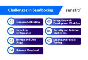 Sandboxing: Importance, Best Practices and More