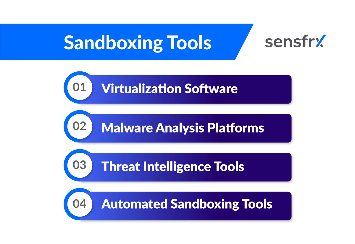 Sandboxing: Importance, Best Practices and More