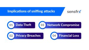 Understanding Sniffing Attacks: Types, Examples, and Prevention