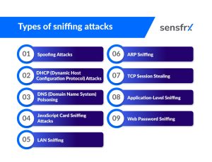 Understanding Sniffing Attacks: Types, Examples, and Prevention