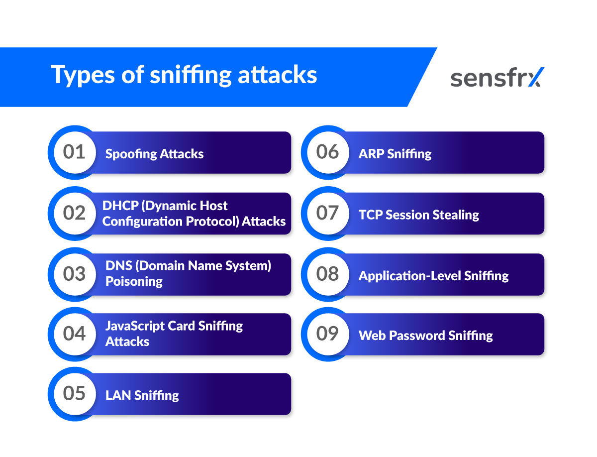 Understanding Sniffing Attacks: Types, Examples, and Prevention