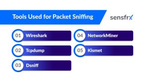 Understanding Sniffing Attacks: Types, Examples, and Prevention