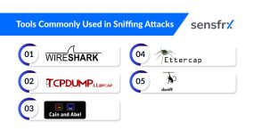 Sniffing Attacks: Techniques, Tools & Defenses Explained