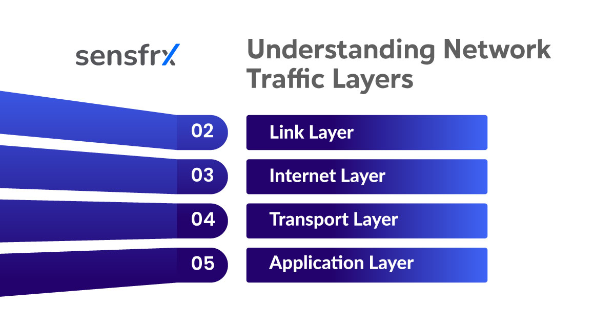 Sniffing Attacks: Techniques, Tools & Defenses Explained