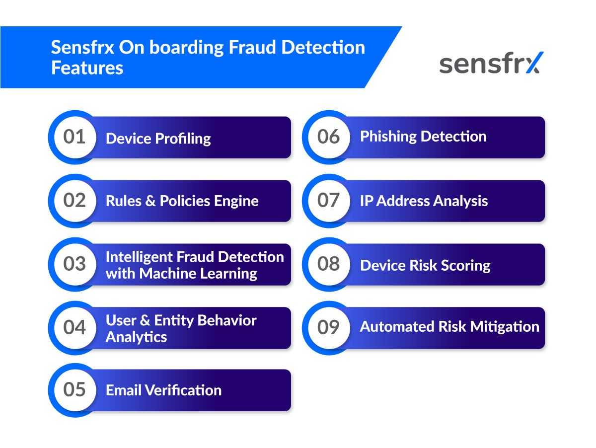 Comparing the 10 Best Onboarding Fraud Detection Software