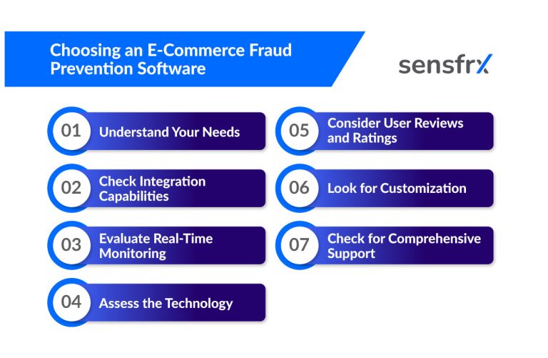 Top 10 E-commerce Fraud Prevention Software 2024 - Sensfrx