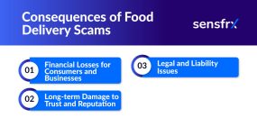 Food Delivery Fraud: Common Scams & How to Protect