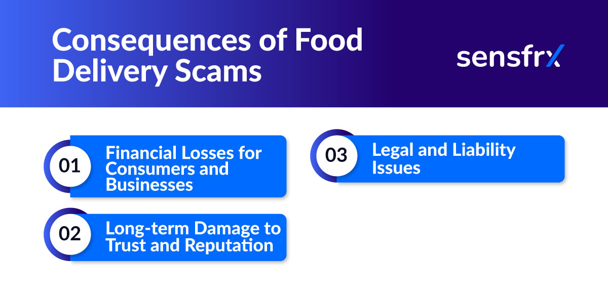 Food Delivery Fraud: Common Scams & How to Protect