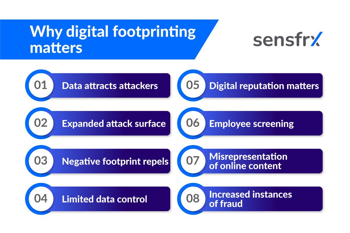 An Overview of Digital Footprinting in Fraud Prevention - Sensfrx