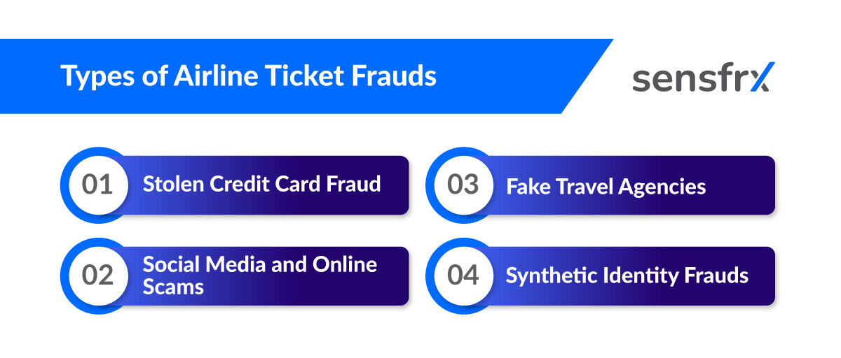 Airline Ticket Frauds: Understanding and Preventing Them - Sensfrx