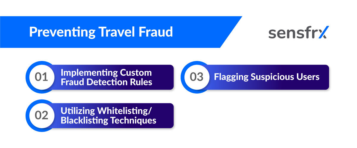 Types of Fraud In The Travel Industry - Sensfrx