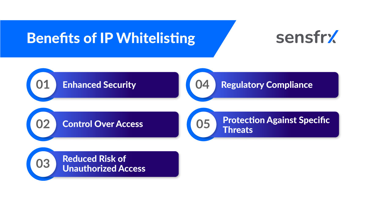 IP Whitelisting: Basics, Alternatives and Beyond