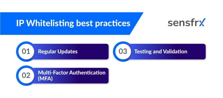 IP Whitelisting: Basics, Alternatives and Beyond