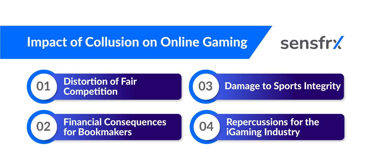 How Gamers Use Collusion Fraud to Cheat the System