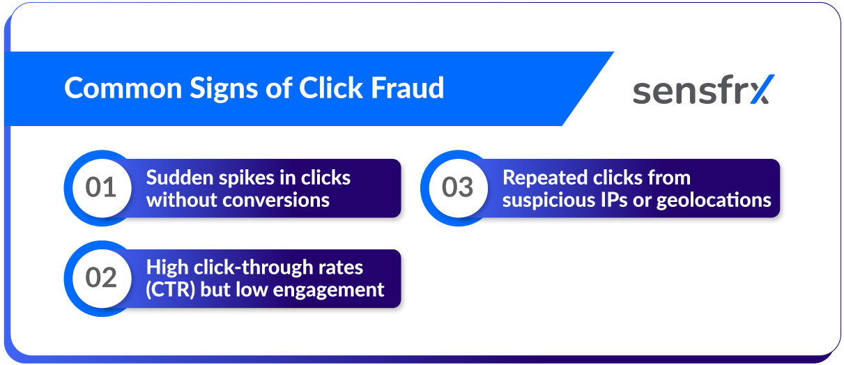 Click Fraud Types, Impact, and Prevention Strategies Explained