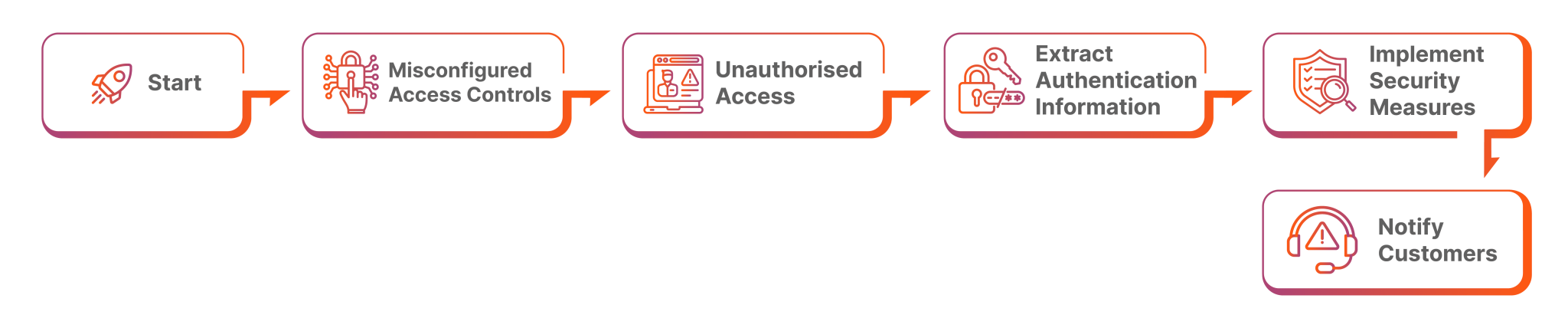 Major Data Breaches (2024-25): Approaches, Stats & Predictions