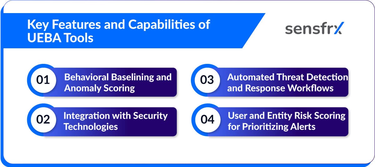 UEBA: How User & Entity Behavior Analytics Enhance Security