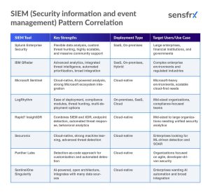 Credential Stuffing: Detection, Impact & Layered Defenses