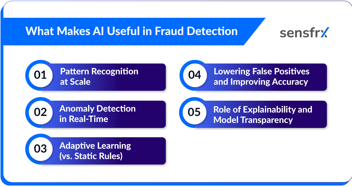 AI in Fraud Detection: Techniques, Use Cases & Future Trends