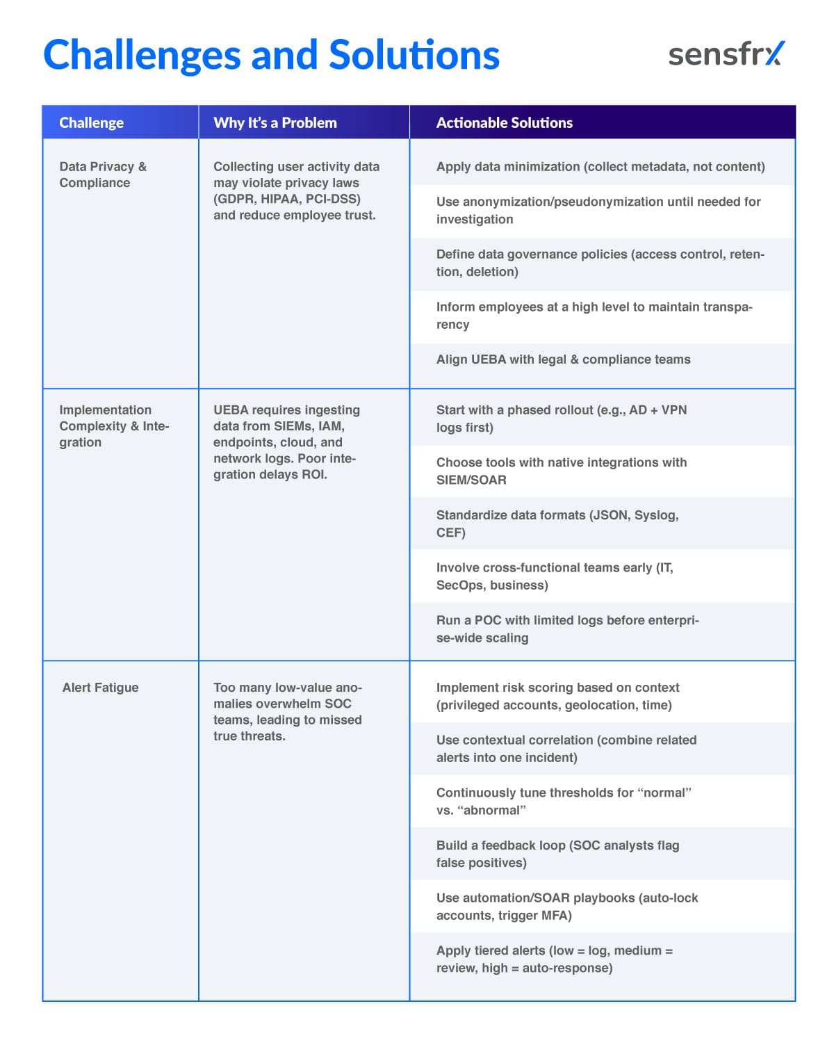 UEBA: How User & Entity Behavior Analytics Enhance Security