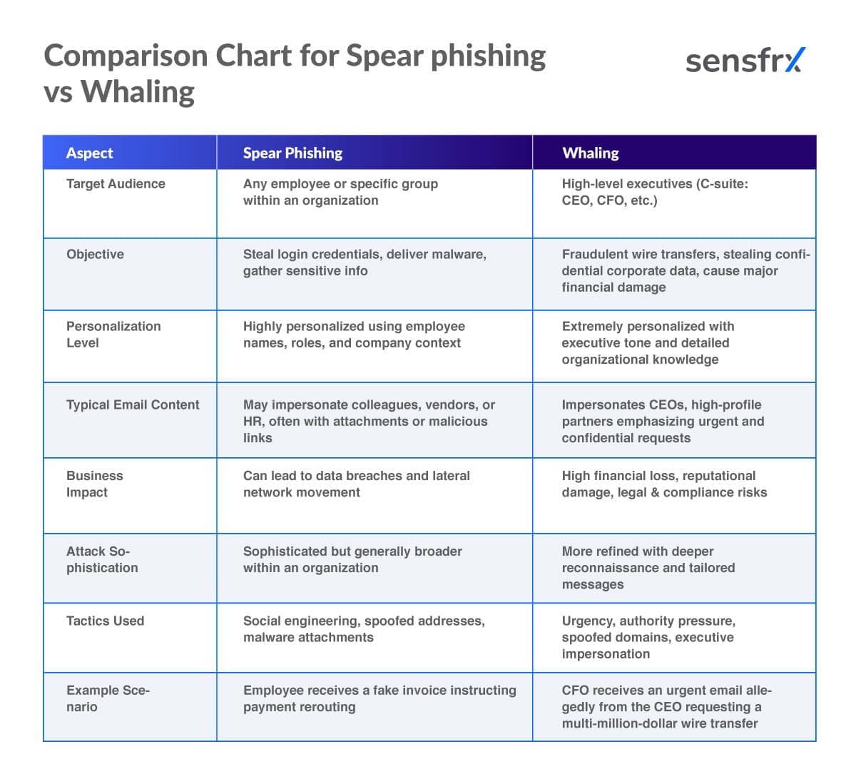 Spear Phishing: What is it, Tactics, Protection Strategies & Tools