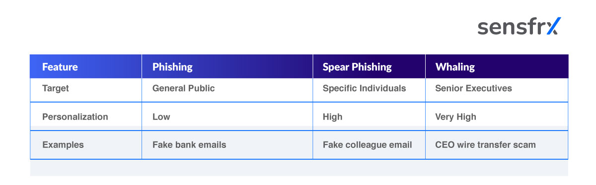 Spear Phishing What Is It Tactics Protection Strategies Tools